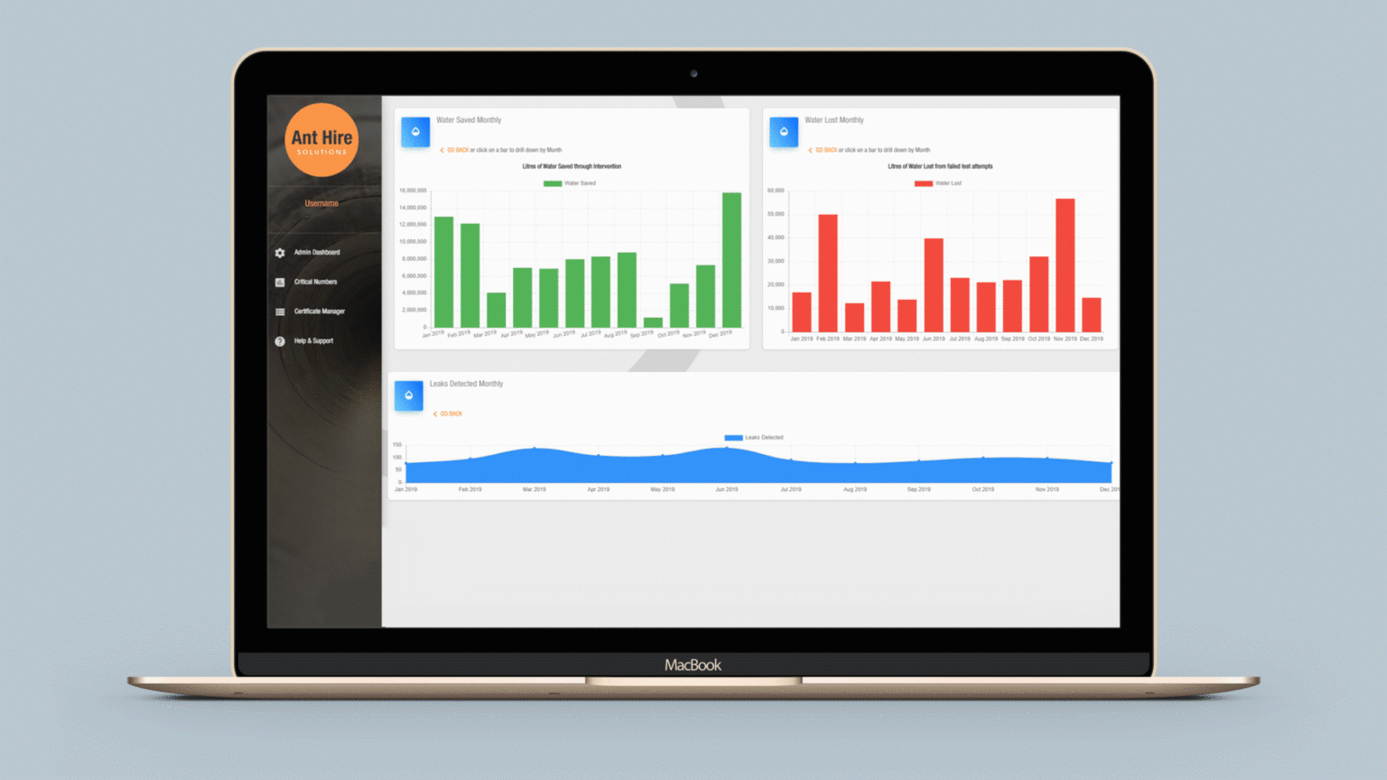 Knowledge Base – AHS Pipeline Innovation